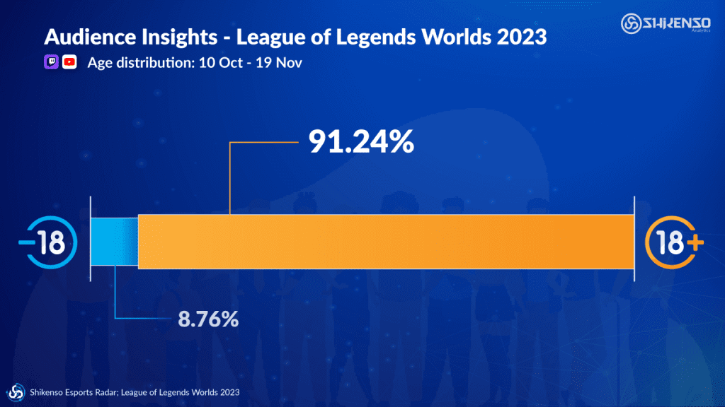 League of Legends 2023 Worlds Media Value Analysis - EsportPort